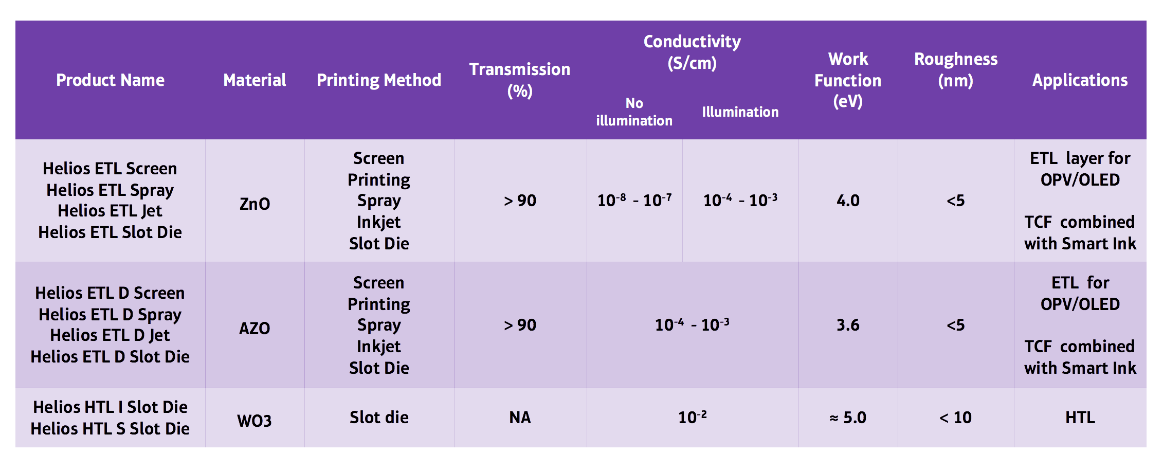Heliosink : the semi conductive ink improving OPV devices | Genesink