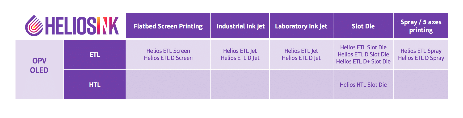 Heliosink : the semi conductive ink improving OPV devices | Genesink
