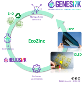 Call for Projects "PERFECTO": GenesInk winner for its "EcoZinc" project ...